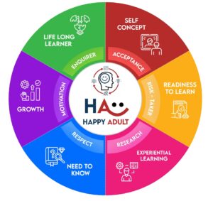 Best International Schools in South Mumbai – Also best school in global ...